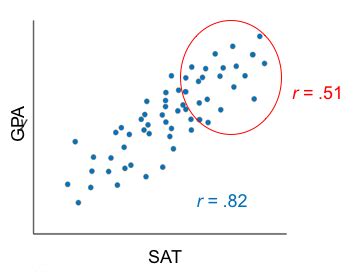 Class 12 Correlation Flashcards Quizlet