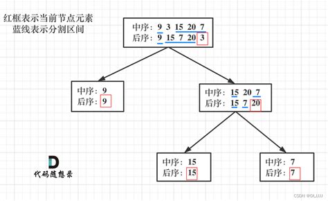 代码随想录算法训练营第十五天 二叉树 513 找树左下角的值 112 路径总和 106从中序与后序遍历序列构造二叉树