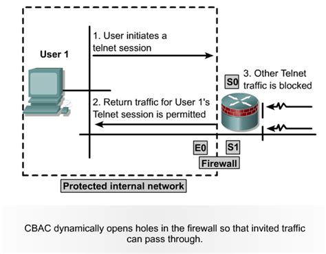 Ccd2c01 P03 1100082e Context Based Access Control Cbac