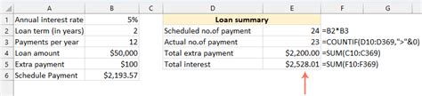 Create A Loan Amortization Schedule In Excel A Step By Step Tutorial