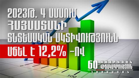 2023թ․ 4 ամսում Հայաստանի տնտեսական ակտիվությունն աճել է 12 2 ով Youtube