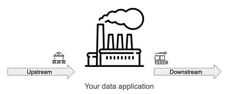Upstream Vs Downstream Difference Between Upstream Midstream And