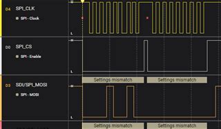 CC1352P SPI CS Get S Deasserted Between Bytes Sub 1 GHz Forum Sub 1 GHz TI E2E Support Forums