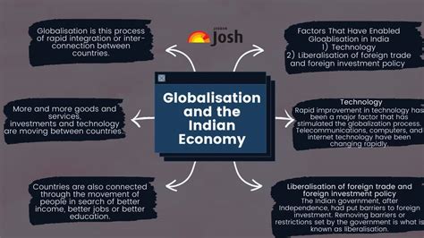 CBSE Globalisation And The Indian Economy Class Mind Map For Chapter Of Social Science