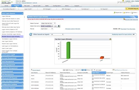 Ad域监控用户登录 活动目录监控用户 Ad登录历史审核