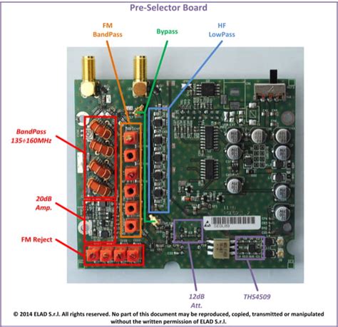 Elad Fdm S2 Ercomer Radio I Radiokomunikacja