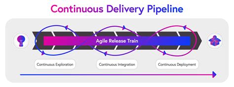 What Is Agile Release Train Art What Is Agile Release Train Art