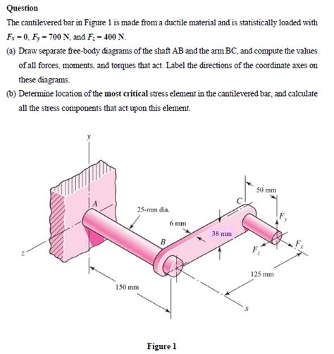 Solved Question The Cantilevered Bar In Figure 1 Is Made