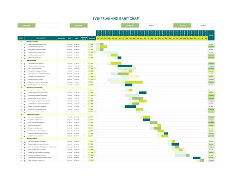 Free Monthly Gantt Chart Template Excel Gsheet