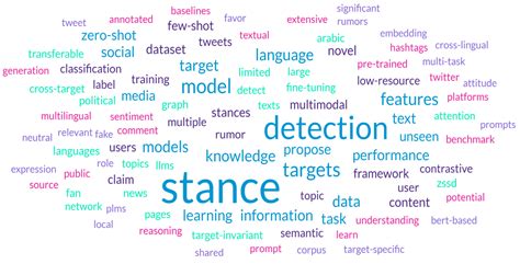[논문 리뷰] Large Language Models Meet Stance Detection A Survey Of Tasks Methods Applications