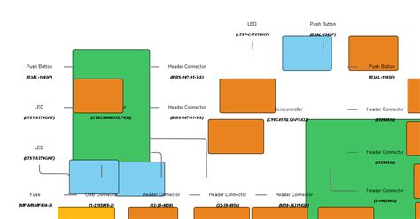 Psoc 4100ps Wi Fi Bt Protoyping Kit Based On Infineon Solution Reference Design Avnet Americas