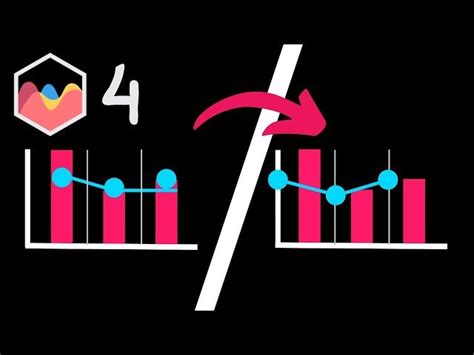 Free Video Repositioning Line Charts In Bar Line Combo Charts Chart Js From Chart JS