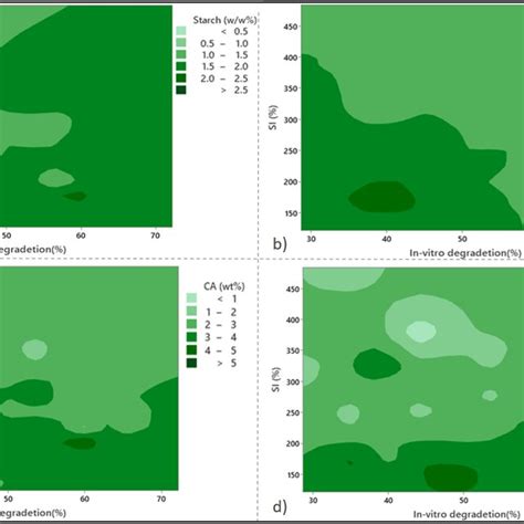 Contour Plots Show The Effects Of The Independent Variables On The