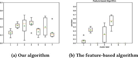 Figure 10 From Clustering Building Footprint Polygons Based On Graph Similarity Measures