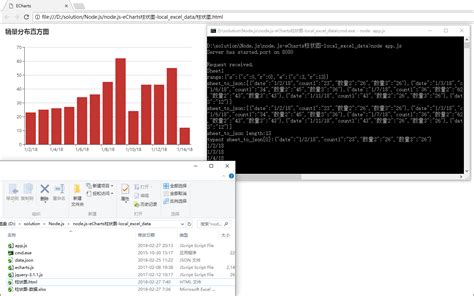 【3】nodejs Echarts柱状图 加载本地 单个excel文件数据node Echarts Csdn博客