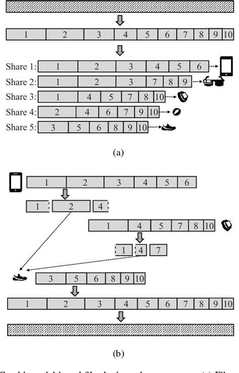 Figure 1 From Fog Based File Sharing For Secure And Efficient File Management In Personal Area