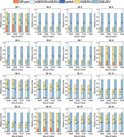 A Mixed Precision Jacobi Svd Algorithm Acm Transactions On