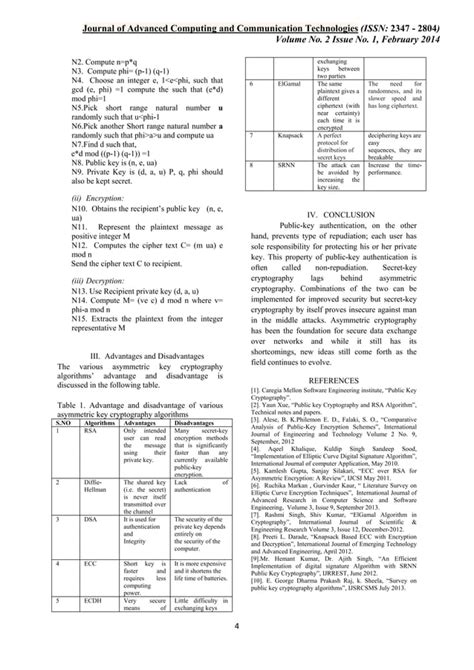 Survey On Asymmetric Key Cryptography Algorithms Pdf
