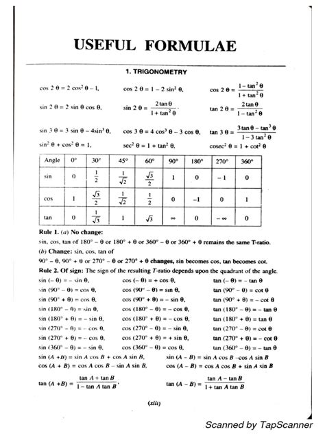 Math Formula Sheet Pdf