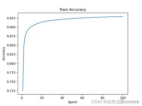深度学习训练损失率 训练损失与训练精度hackernew的技术博客51cto博客