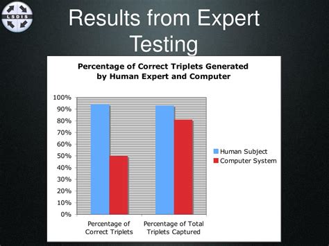 Ppt Extraction And Indexing Of Triplet Based Knowledge Using Natural Language Processing