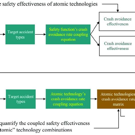 Details Of The Multivariable Coupling Model Atomic Technology Download Scientific Diagram