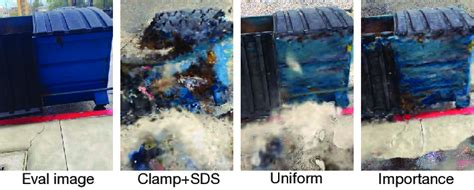 Ablations Results Using A Simple Activation Function And Sds Results Download Scientific