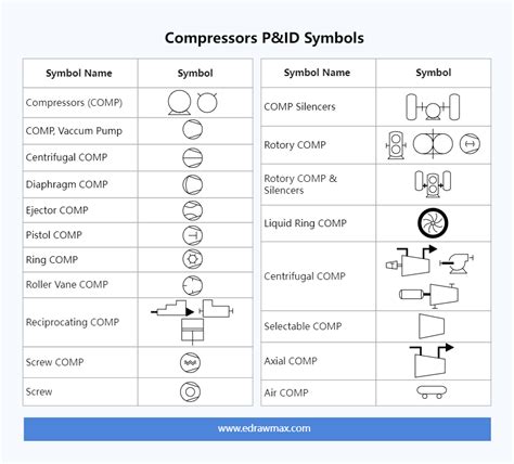 Compressed Air Schematic Symbols Process Flow Diagram Symbol