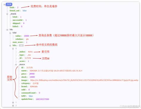 Elasticsearch用法 elasticsearch使用 CSDN博客