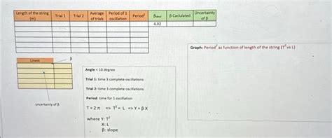 Solved You Will Use Your Simple Pendulum From The Previous Chegg Com