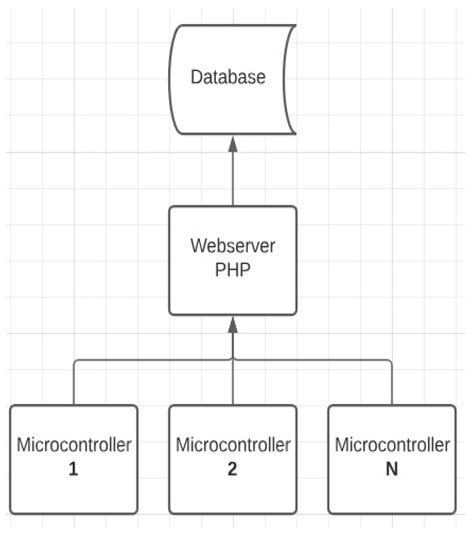 Remote Embedded System For Agricultural Field Monitoring Enhancing Resource Allocation In