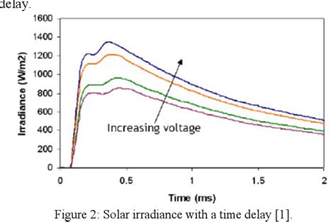 Figure 2 From Pv Cell Output Power Enhancement By Cooling And Reduction