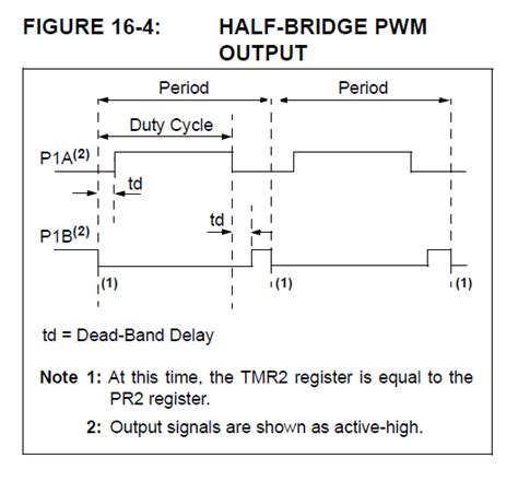 Electronic Too Free Pic18f Dual Pwm Sinusoidal Pwm