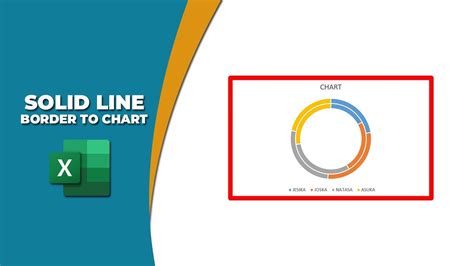 How To Add Solid Line Border To Chart In Excel Youtube