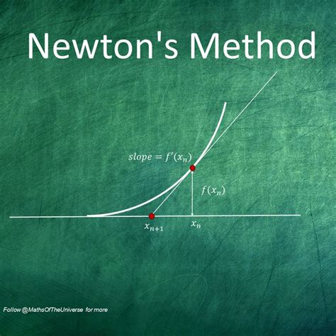 Newtons Method 1 Newton Calculus Newtons Laws Equations Newton