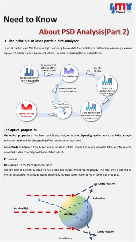 Things Need To Know About Psd Analysispart 2