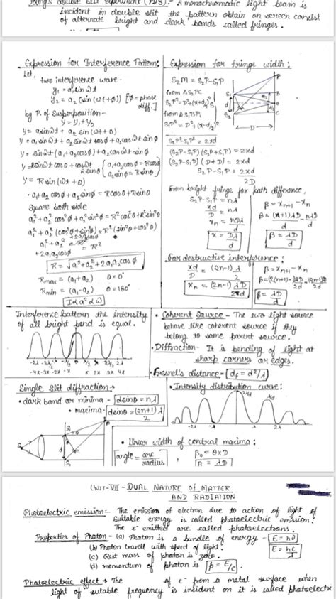 Short Notes Class 12 Physics Full Modern Physics Artofit