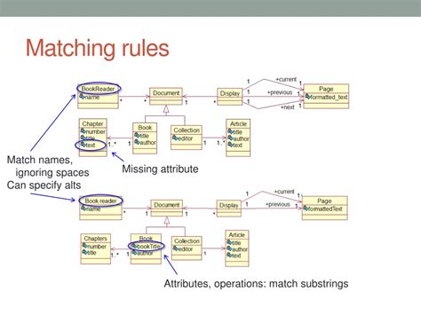 Ppt Teaching Basic Class Diagram Notation With Umlgrader Powerpoint Presentation Id1526299