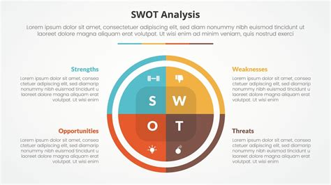Swot 비즈니스 프레임워크 전략 템플릿 인포그래픽 슬라이드 프레젠테이션을 위한 개념 큰 원 파이 차트 4점 목록 평평한