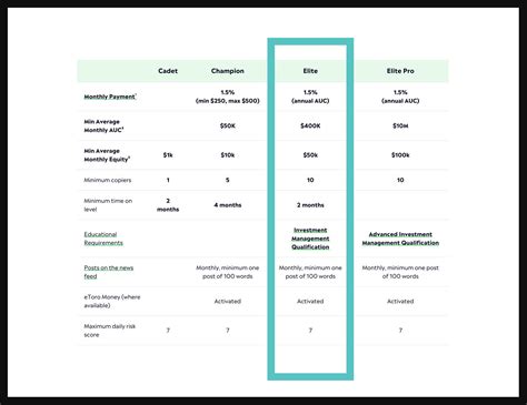 Etoro Review Australia Pros Cons Fees And Verdict