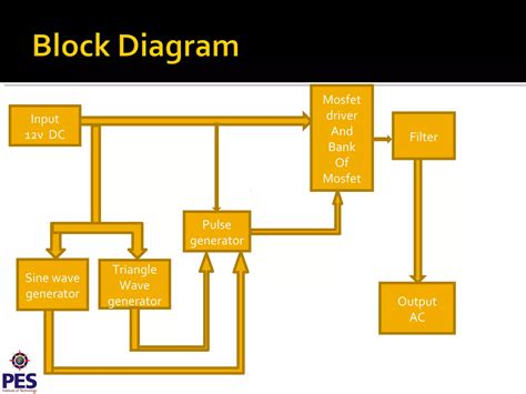 1ф Pwm Sine Wave Inverter Ppt
