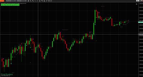 Initial Balance Indicator