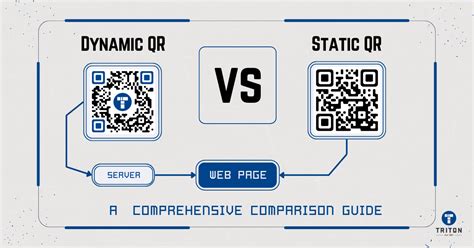 Dynamic Vs Static Qr Code Whats The Difference