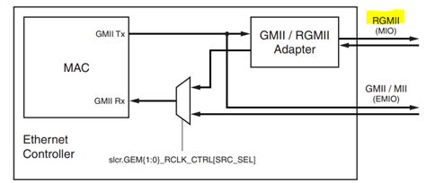 DP E Interface Forum Interface TI E E Support Forums