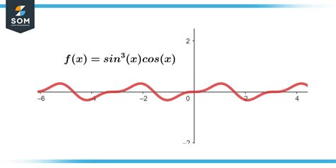 Chain Rule Integration Definition And Examples