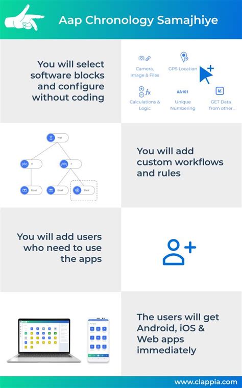 Nocode Digitaltransformation Ashutosh K Thakur
