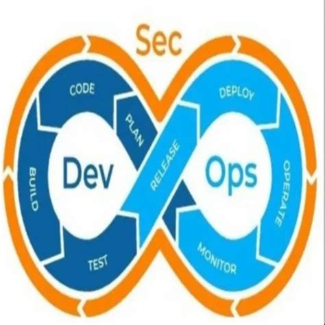 Development Security Operations Service In Bengaluru Id 2851564725588