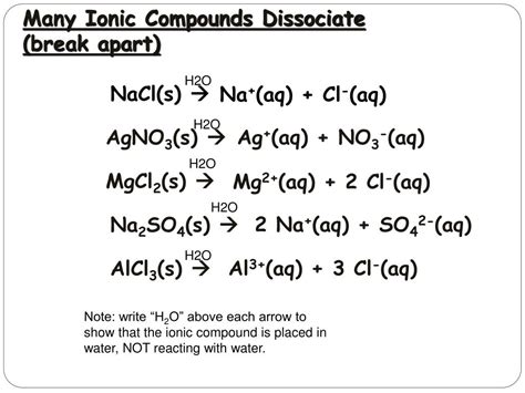 Ppt Types Of Chemical Reactions And Solution Stoichiometry Powerpoint