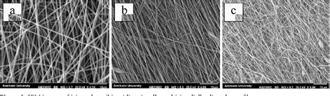 Figure 2 From Investigating The Effect Of Poly ɛ Caprolactone Nanofibers Scaffolds With Random