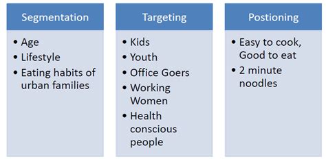 Demystifying Marketing Stp